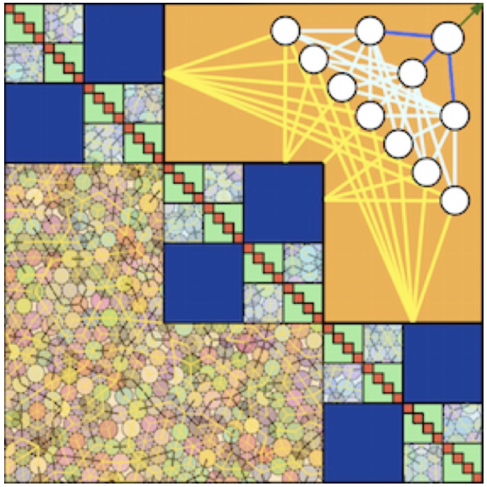 Statistical Mechanics of Spin Glasses and Neural Networks | The Center ... Statistical Mechanics of Spin Glasses and Neural Networks | The Center ...